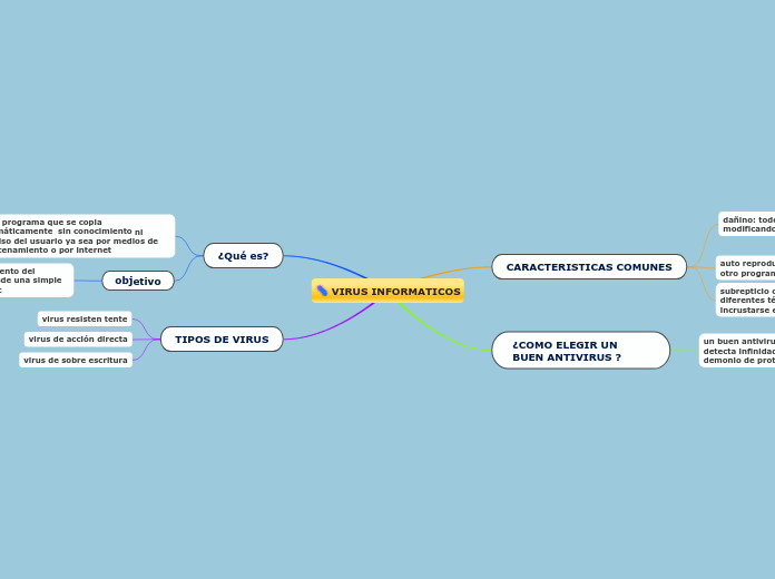 VIRUS INFORMATICOS - Mind Map